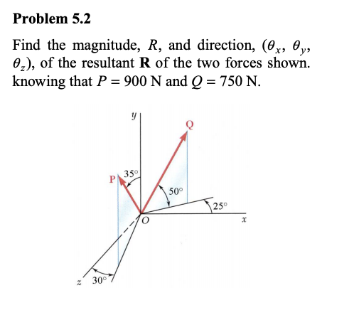 Solved Problem 5.2 Find the magnitude, R, and direction, | Chegg.com