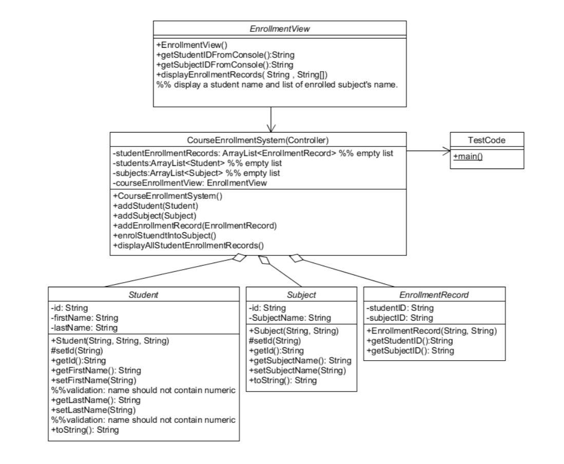 Solved From the above UML, write the Java code follows the | Chegg.com