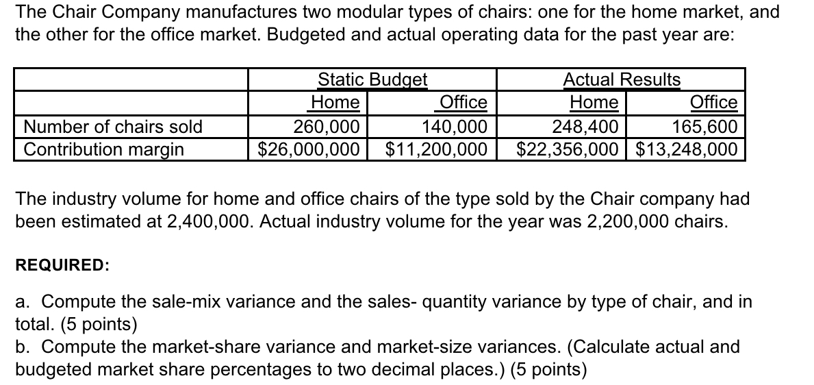 Solved The Chair Company manufactures two modular types of | Chegg.com
