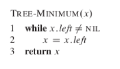 Solved Problem 2. Using the procedure TREE-SUCCESSOR and | Chegg.com
