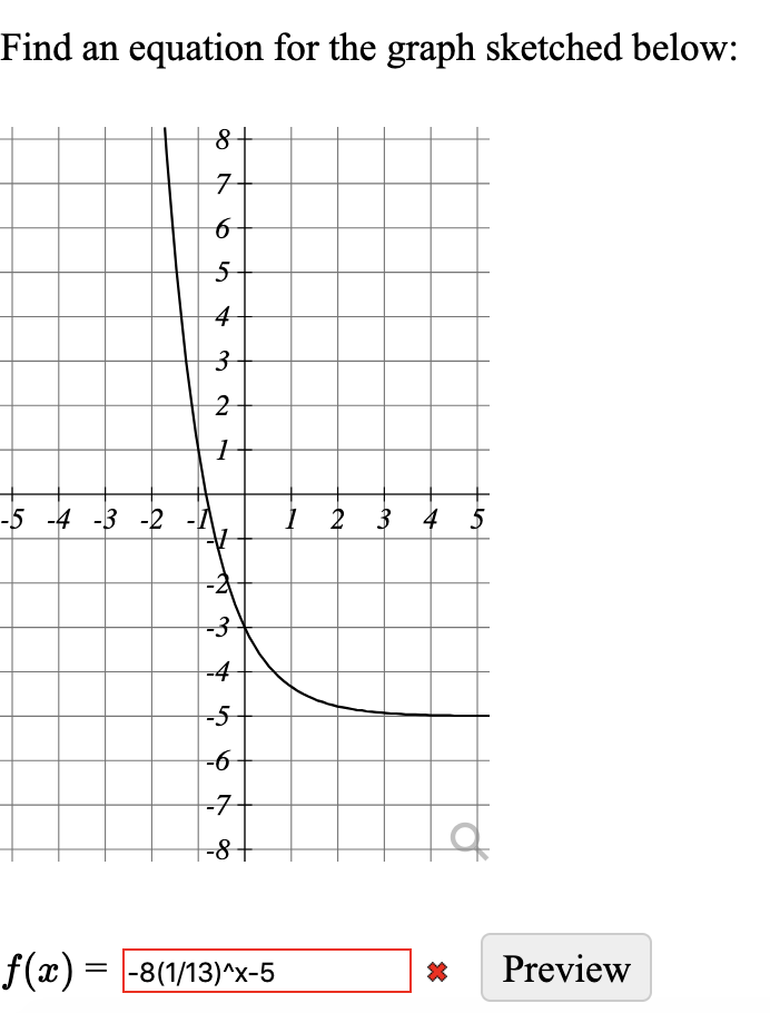Solved Find an equation for the graph sketched below: -5 -4 | Chegg.com