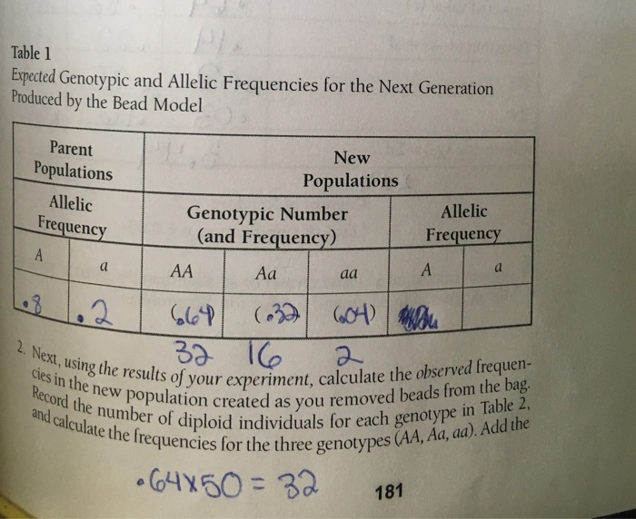 Expected Genotypic and Allelic Frequencies for the | Chegg.com