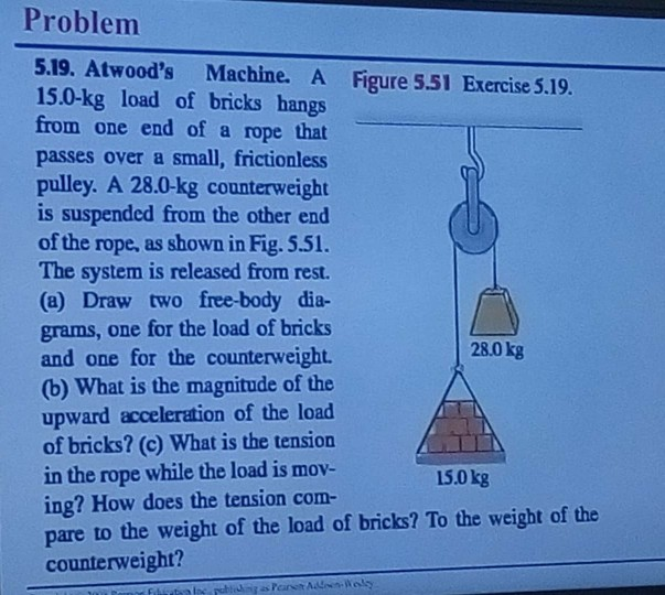 Solved Problem 5.19. Atwood's Machine. A Figure 5.51 | Chegg.com