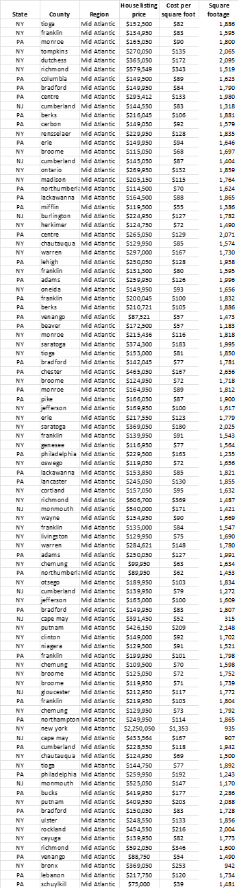 Solved For Your Selected Sample Define Two Hypothesis
