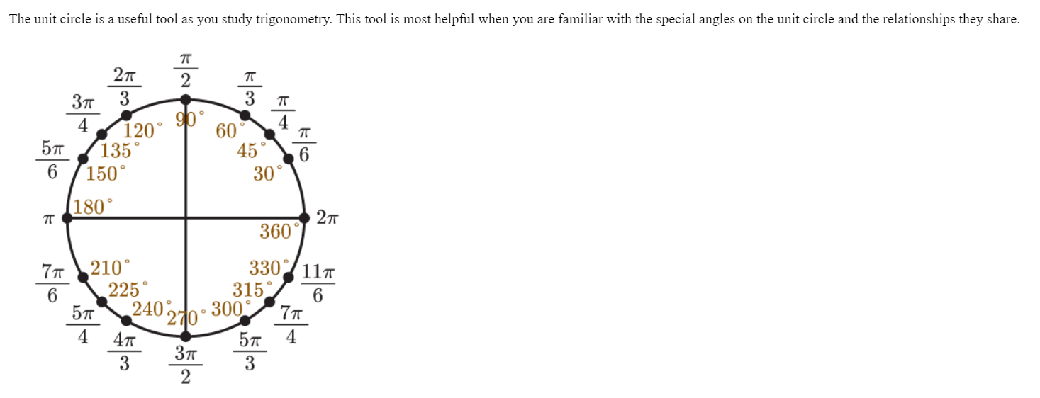 Solved The unit circle is a useful tool as you study | Chegg.com