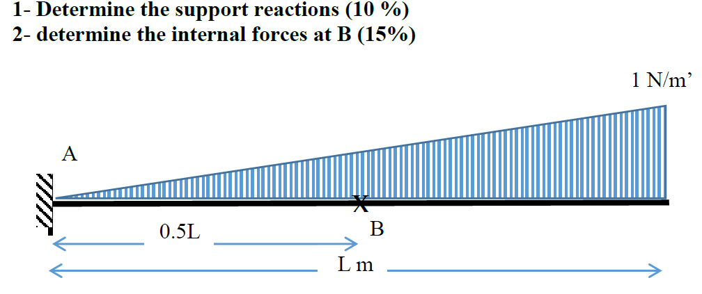 Solved 1- Determine the support reactions (10 %) 2- | Chegg.com