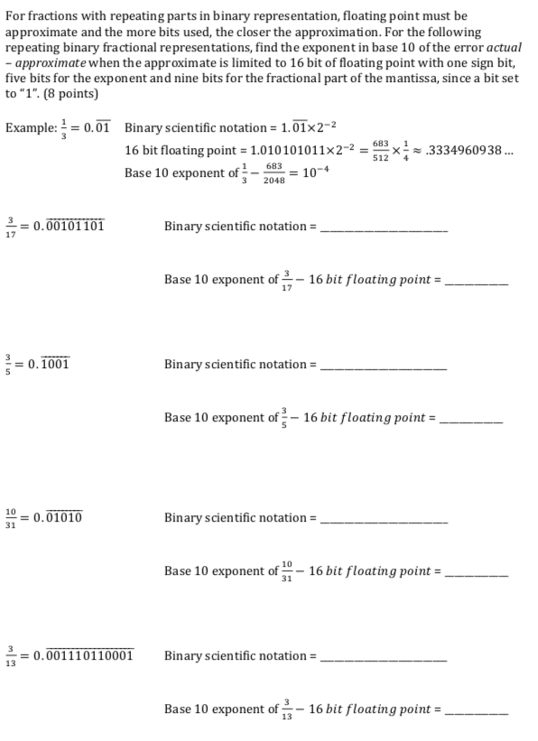 Solved For fractions with repeating parts in binary | Chegg.com