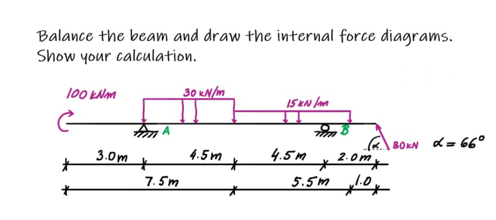 Solved Balance the beam and draw the internal force | Chegg.com