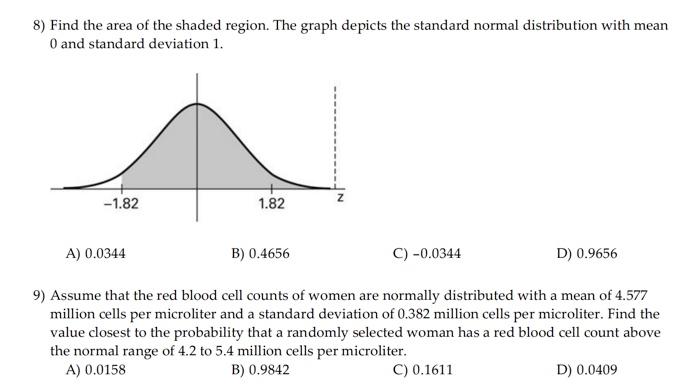 Solved mean 8) Find the area of the shaded region. The graph | Chegg.com