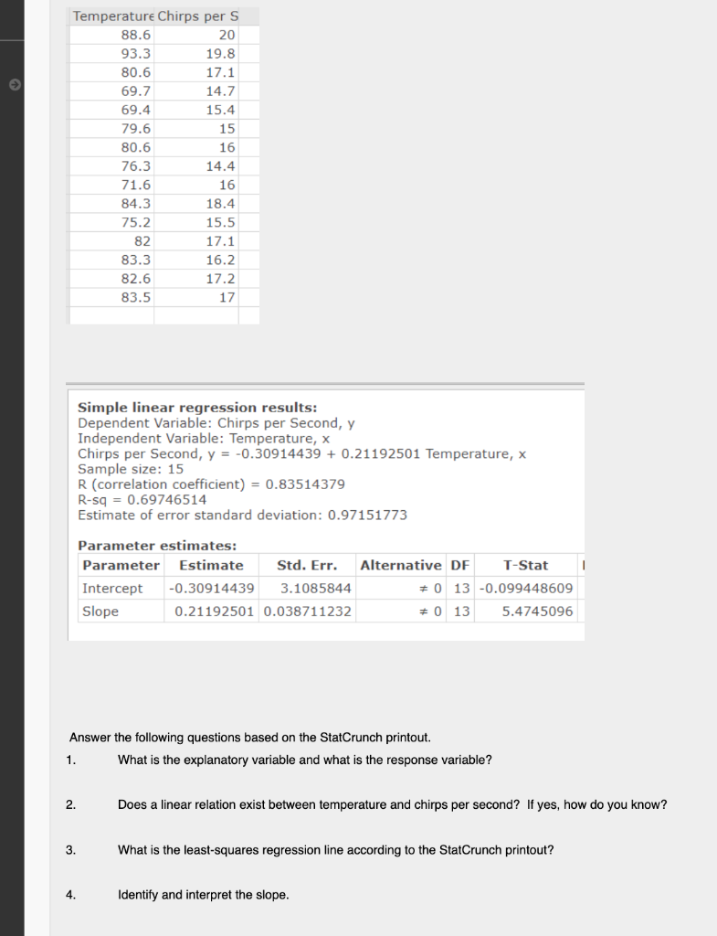 Solved Simple linear regression results: Dependent Variable: | Chegg.com