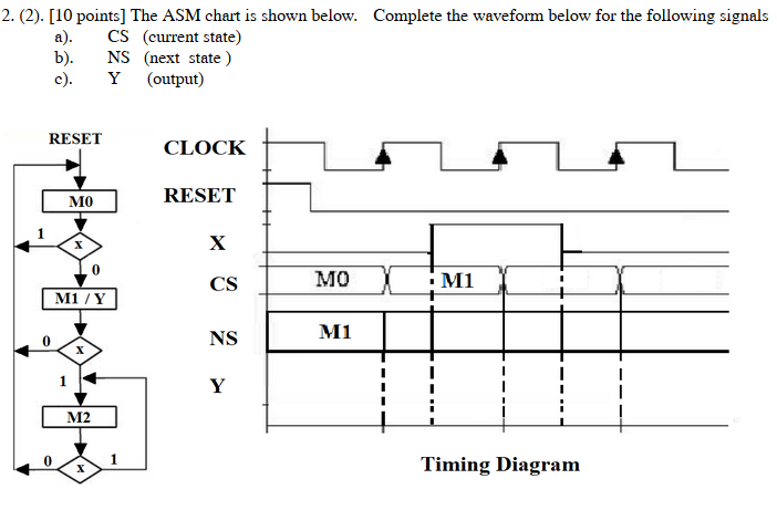 Solved 2. (2). [10 points] The ASM chart is shown below. | Chegg.com
