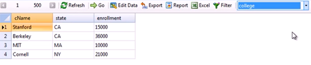 Solved Write the SQL expressions for the following queries | Chegg.com