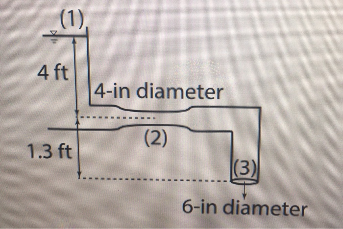 Solved Draw the energy grade line and the hydraulic grade | Chegg.com
