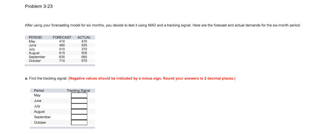 Solved Problem 3-23 After using your forecasting model for | Chegg.com
