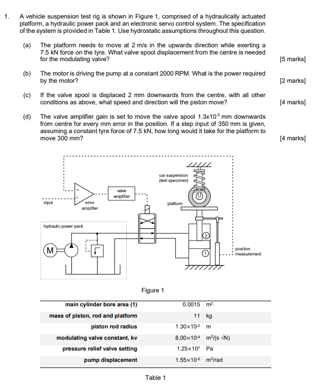 [Solved]: 1. A vehicle suspension test rig is shown in Fig