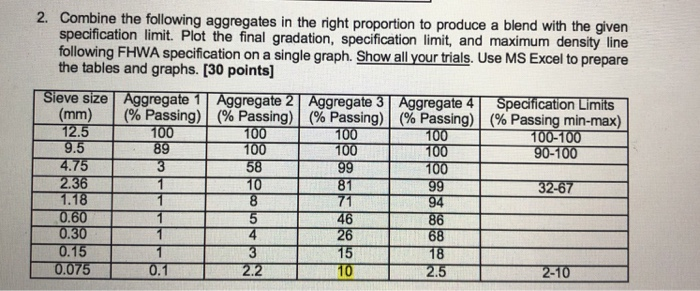 Solved 2. Combine the following aggregates in the right | Chegg.com