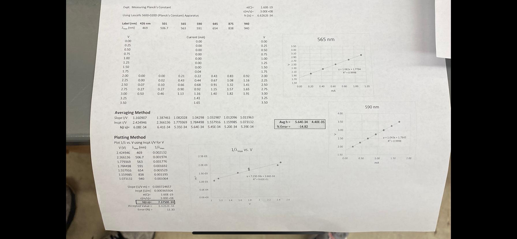 Solved In The Middle Of The Paper In The Averaging | Chegg.com