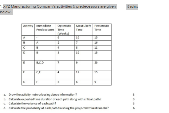 Solved 15 points 1. XYZ Manufacturing Company's activities & | Chegg.com