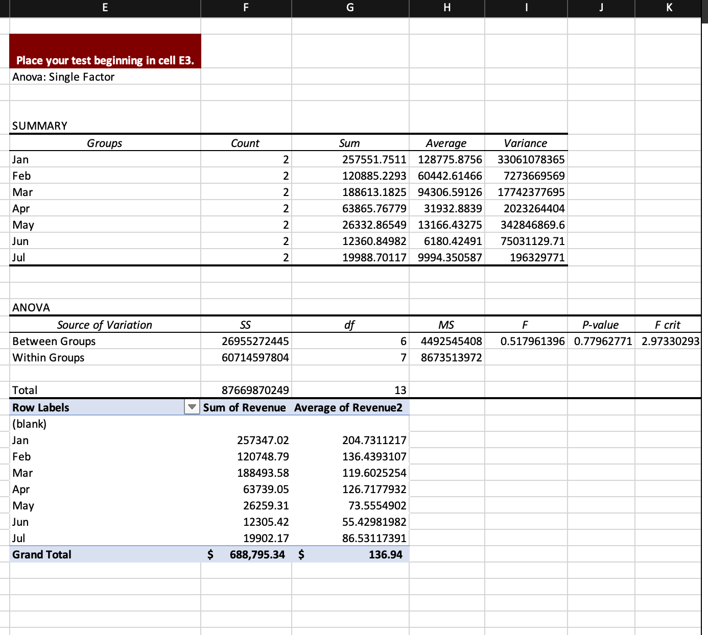 To better understand the month-tomonth variation of | Chegg.com