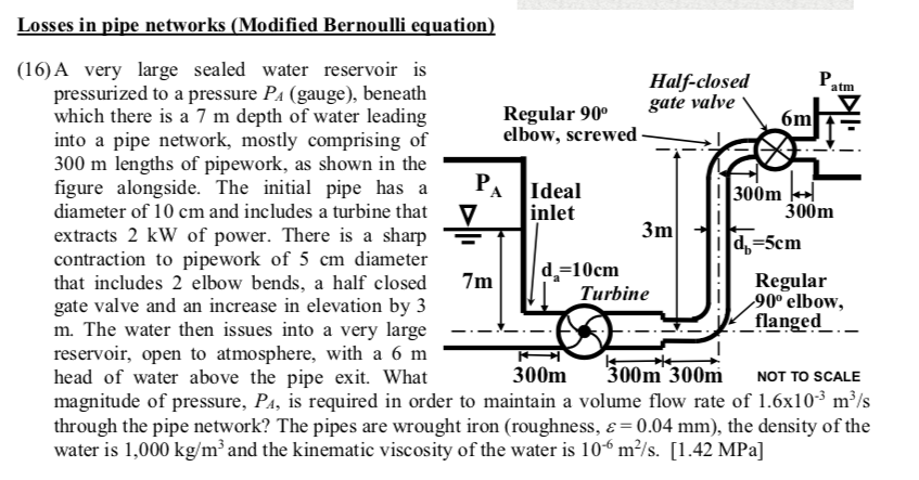 Solved Losses in pipe networks (Modified Bernoulli equation) | Chegg.com