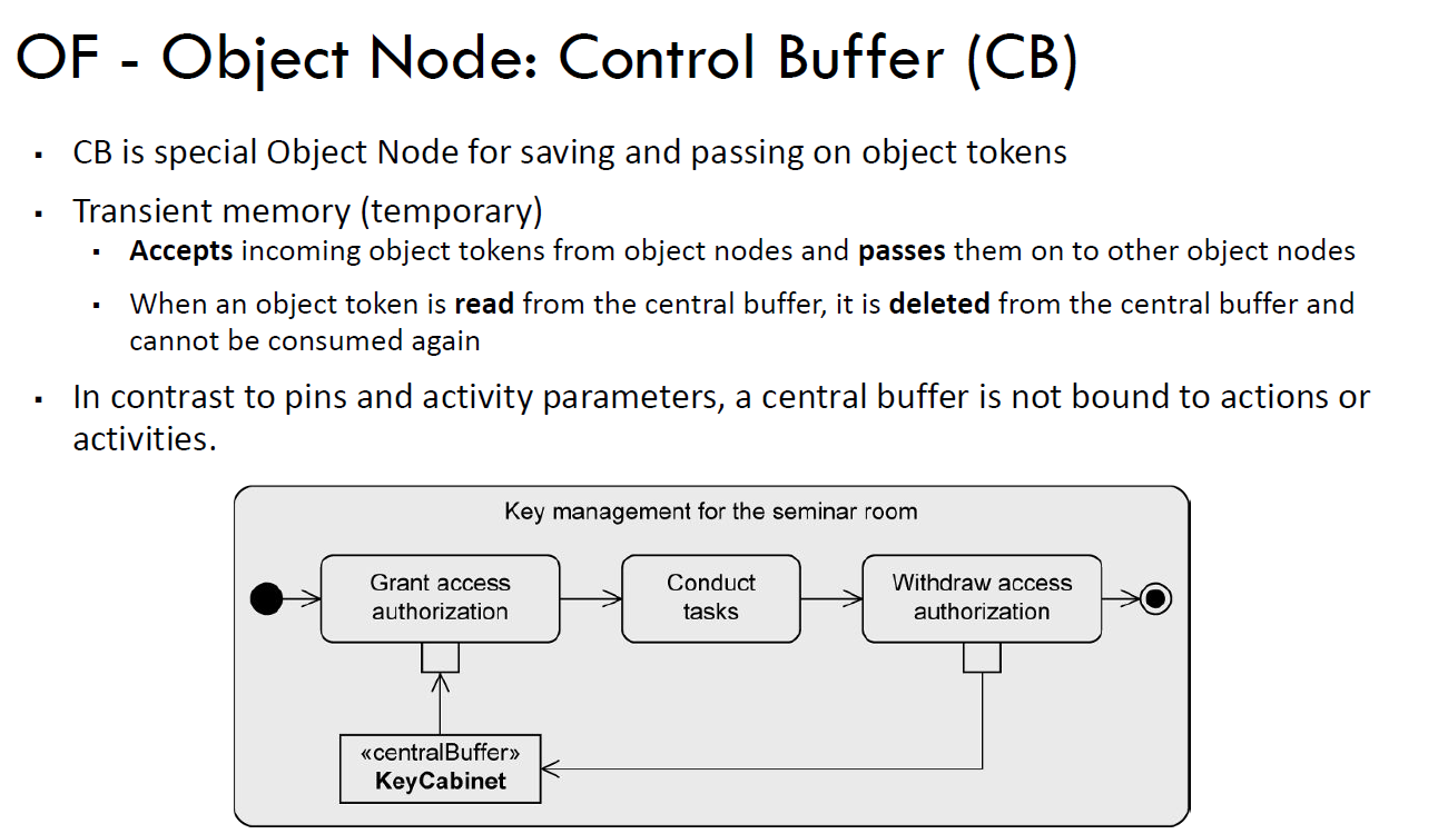Solved based on above diagram Control Buffer, how to make | Chegg.com