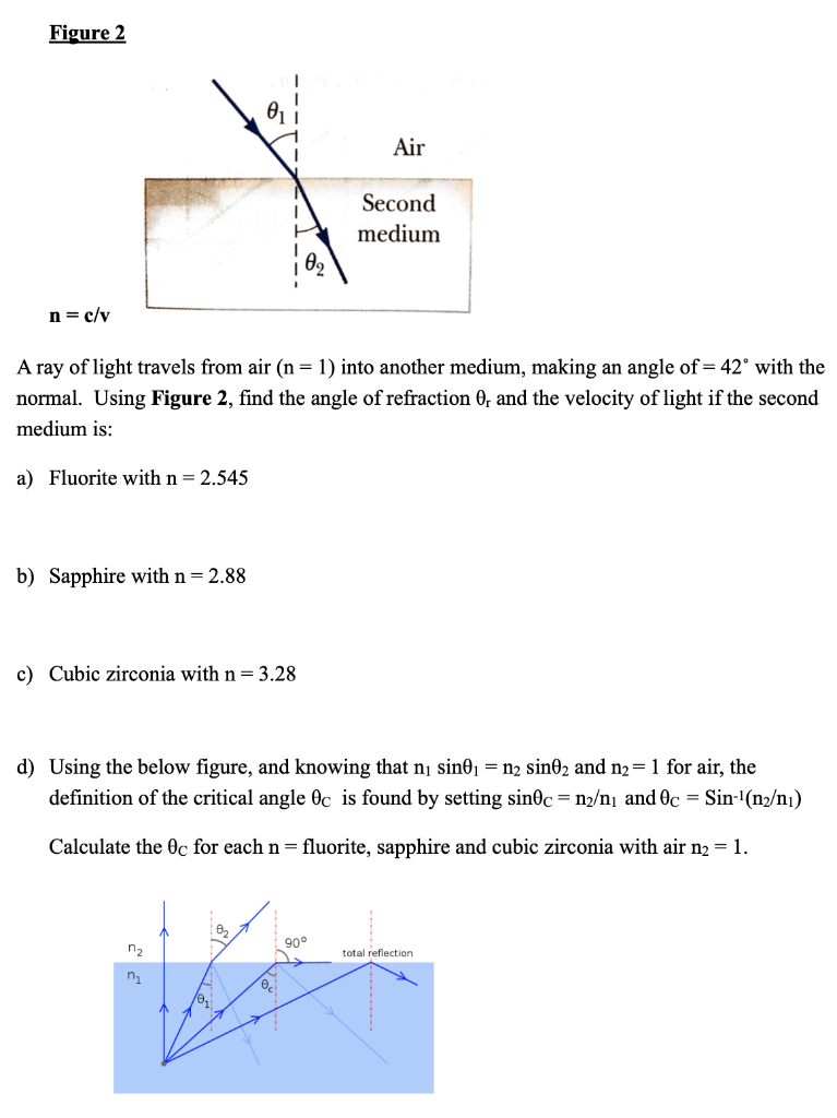 Solved Figure 2 Air Second medium n = c/v A ray of light | Chegg.com