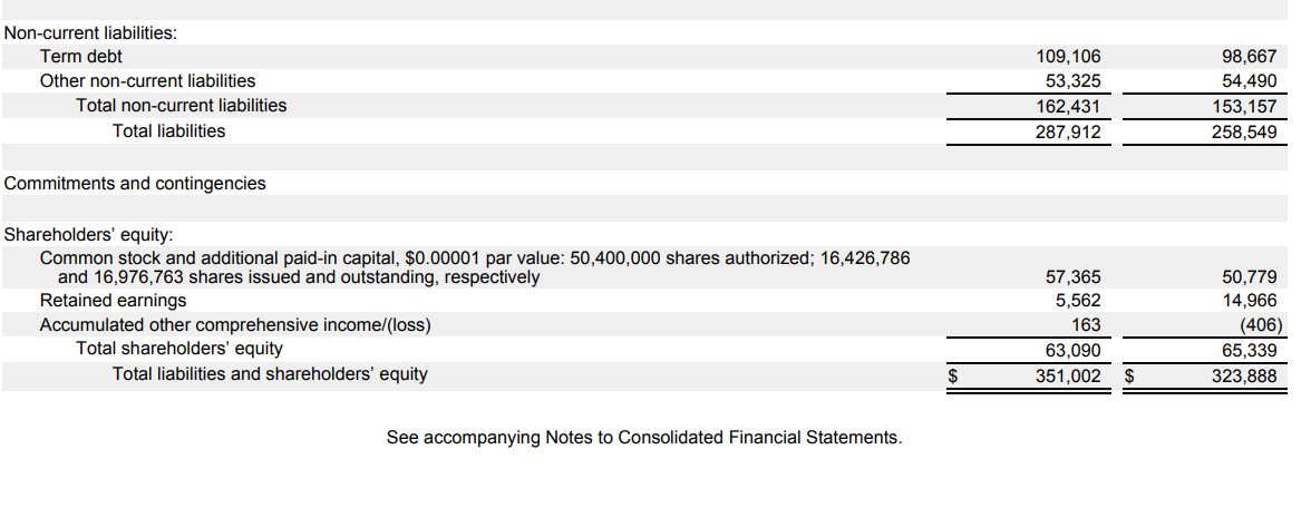 Solved Please solve: · Return on equity · Return on assets · | Chegg.com