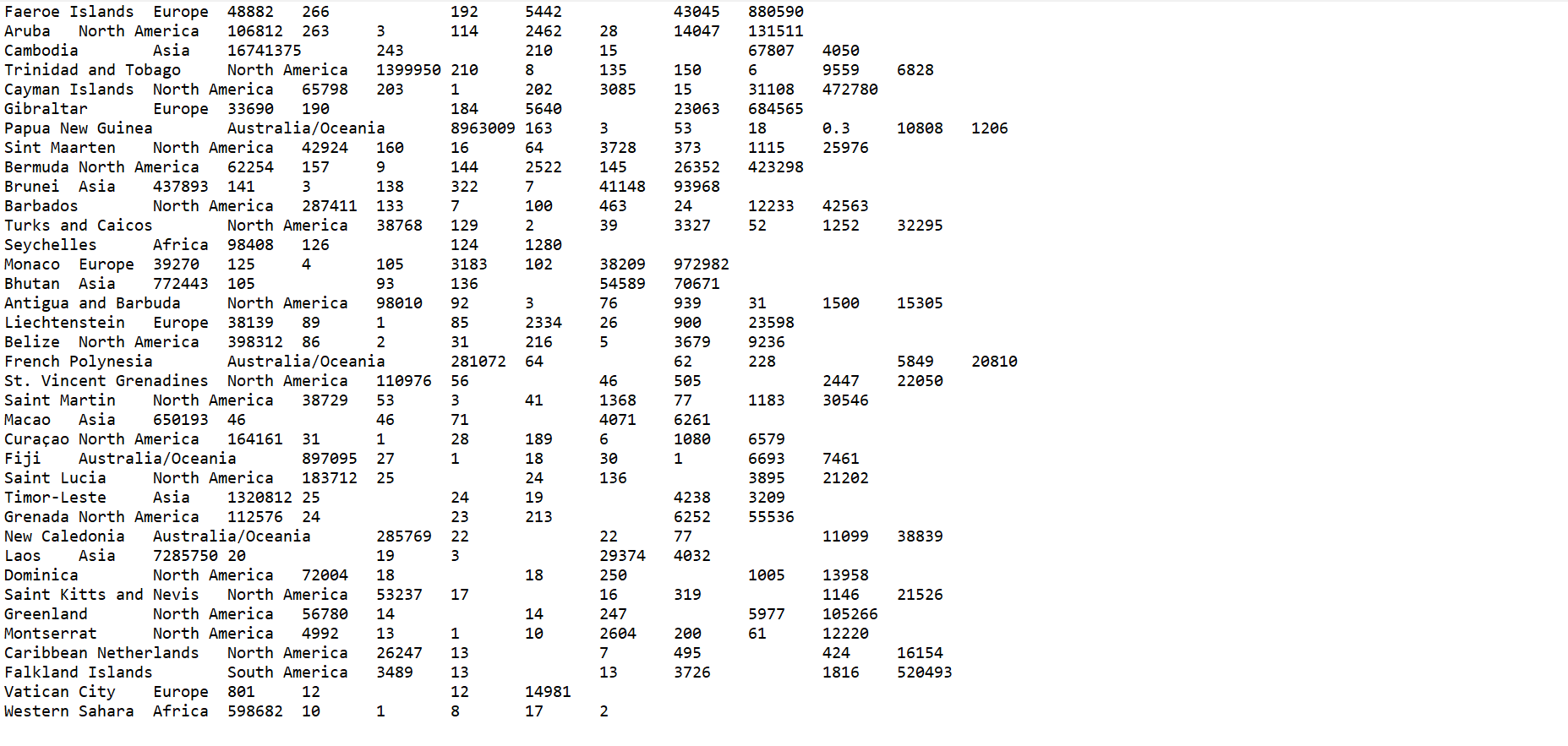 Solved Lab Objectives: Structured type - lists, tuples, | Chegg.com