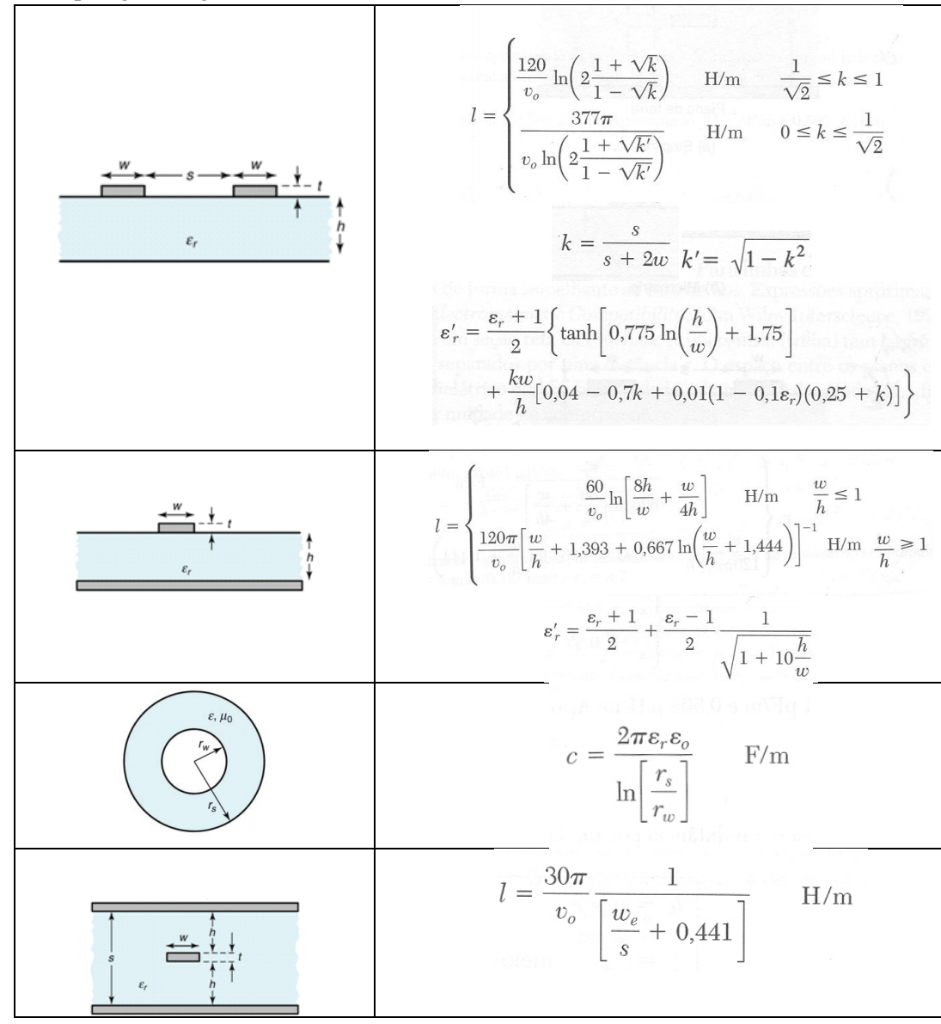 Solved Determine the inductance per unit length(H/m), from a | Chegg.com