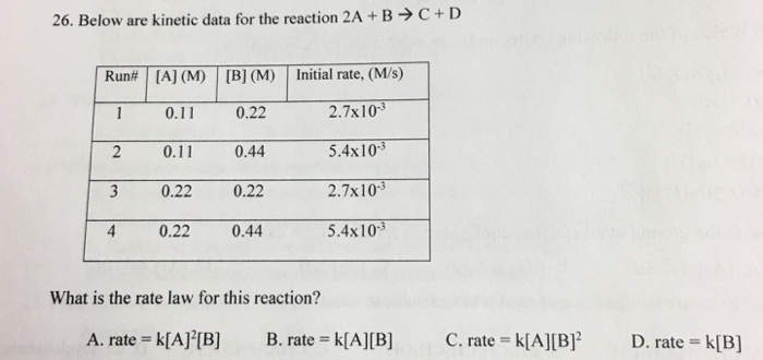 Solved 26. Below are kinetic data for the reaction 2A + B → | Chegg.com