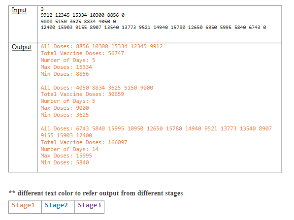 Solved Problem Description: You need to construct a class | Chegg.com