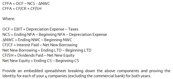 Solved Ignore the last part asking for all 4 companies, | Chegg.com