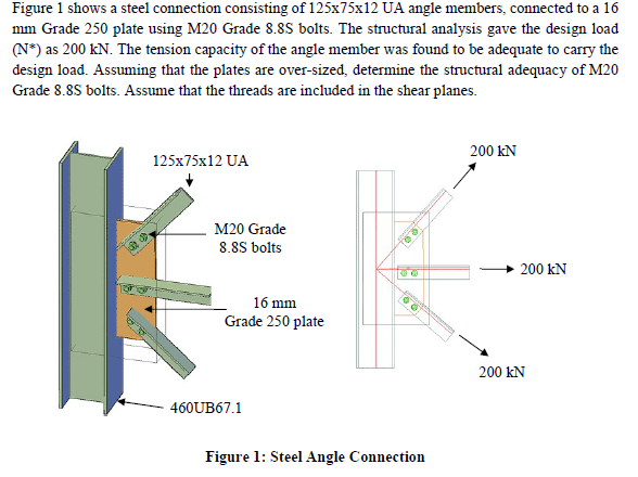 Solved Figure 1 shows a steel connection consisting of | Chegg.com