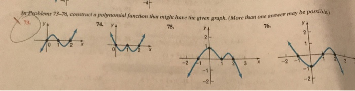 Solved 73-76, construct a polynomial function that might | Chegg.com