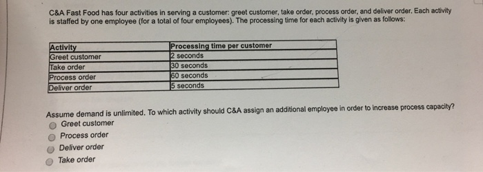 Solved C&A Fast Food has four activities in serving a | Chegg.com
