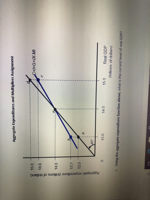 Solved Aggregate Expenditures and Multipliers Assignment 2 | Chegg.com