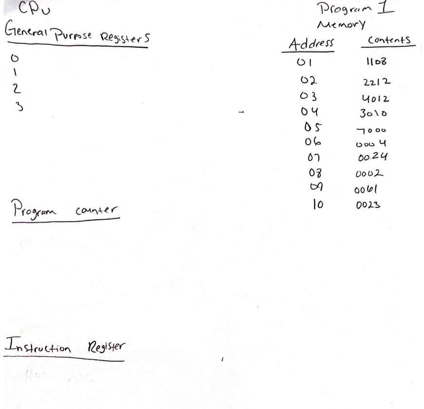 Solved Decoding instructions 1 R. XY LOAD the register R | Chegg.com