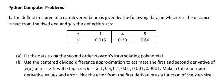 Python Computer Problems 1. The deflection curve of a | Chegg.com