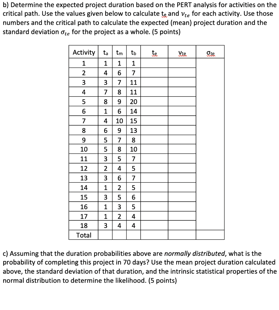 Solved Use the following work breakdown structure to answer | Chegg.com