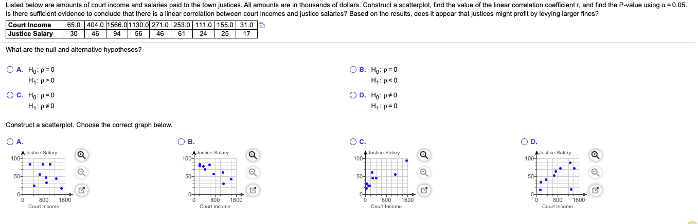 Solved The linear correlation coefficient is r=_ The Test | Chegg.com
