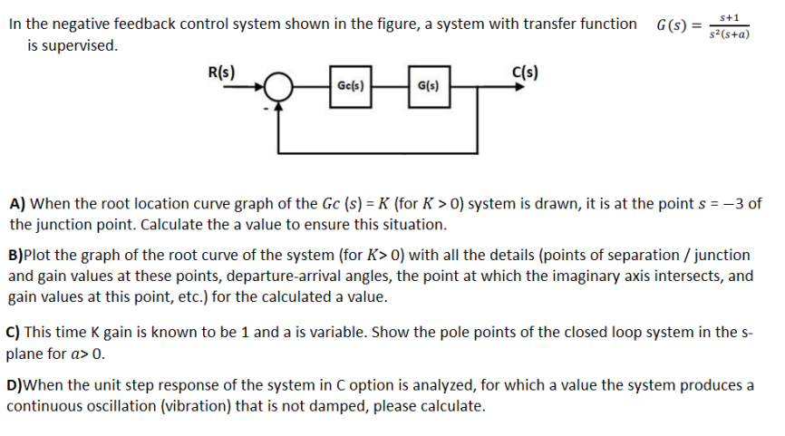 Solved G(S) s+1 s(s+a) In the negative feedback control | Chegg.com