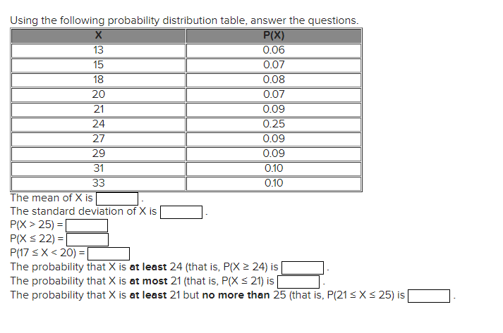 Solved Using the following probability distribution table, | Chegg.com