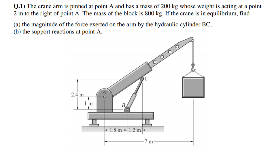 Solved Q.1) The crane arm is pinned at point A and has a | Chegg.com