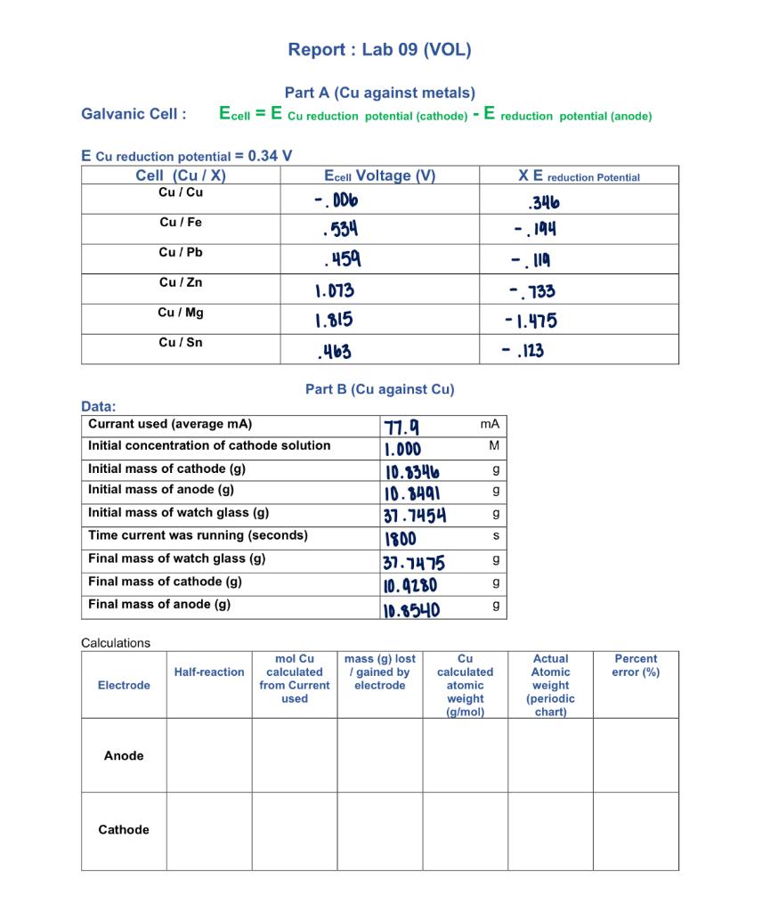 Report : Lab 09 (VOL) Part A (Cu against metals) | Chegg.com