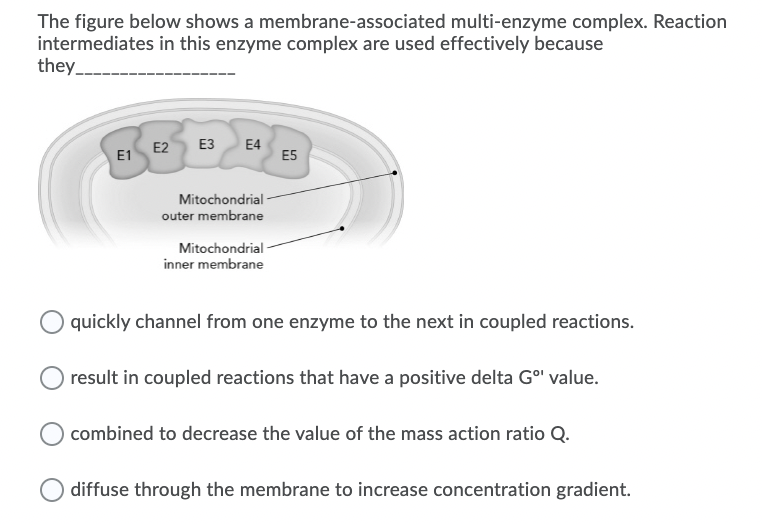 Solved The figure below shows a membrane-associated | Chegg.com