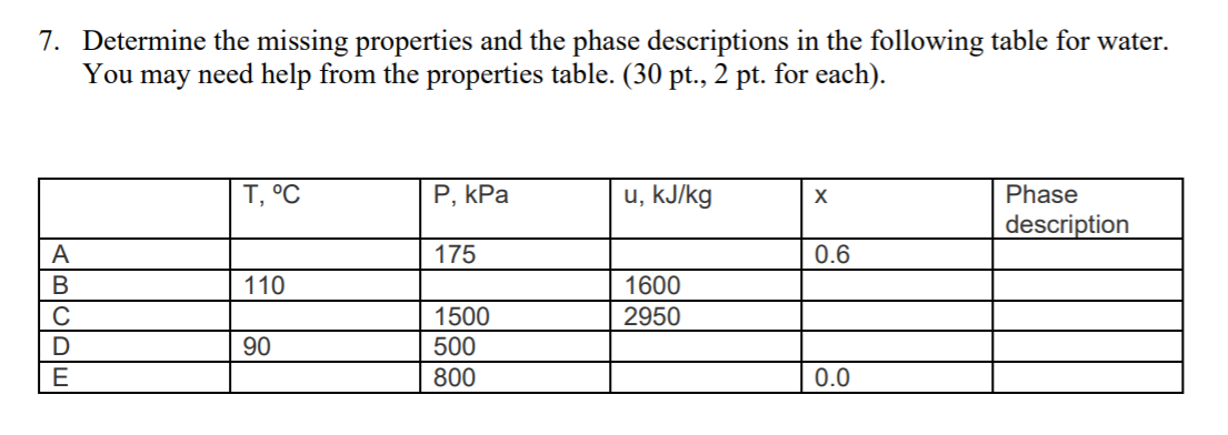Solved 7. Determine the missing properties and the phase | Chegg.com