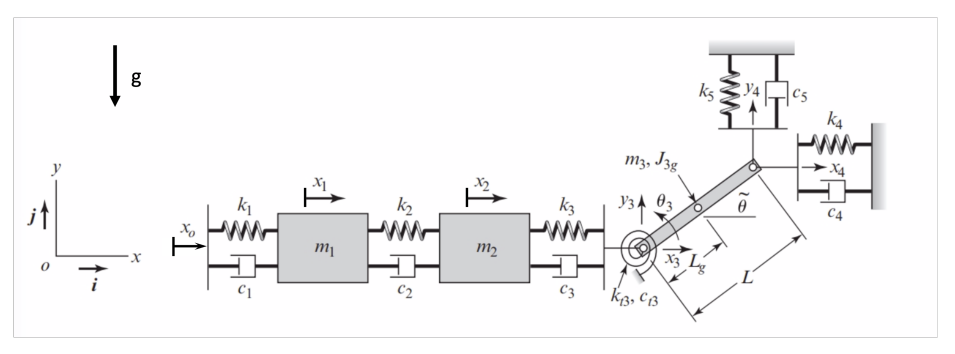 Solved Find the equations of motion using both Newtonian | Chegg.com