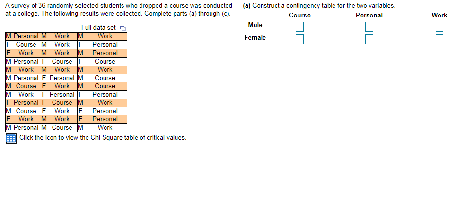 Solved (a) Construct a contingency table for the two | Chegg.com