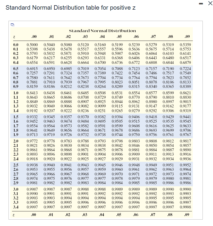 Solved Test the hypothesis using the P-value approach. Be | Chegg.com