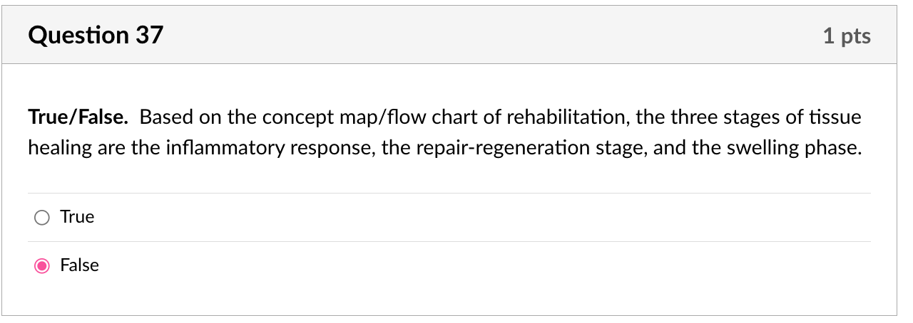 Solved True/False. Based on the concept map/flow chart of | Chegg.com